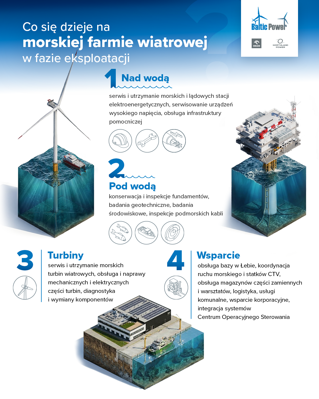 Omexom beteiligt sich am ersten Offshore-Windpark Polens - Omexom DE